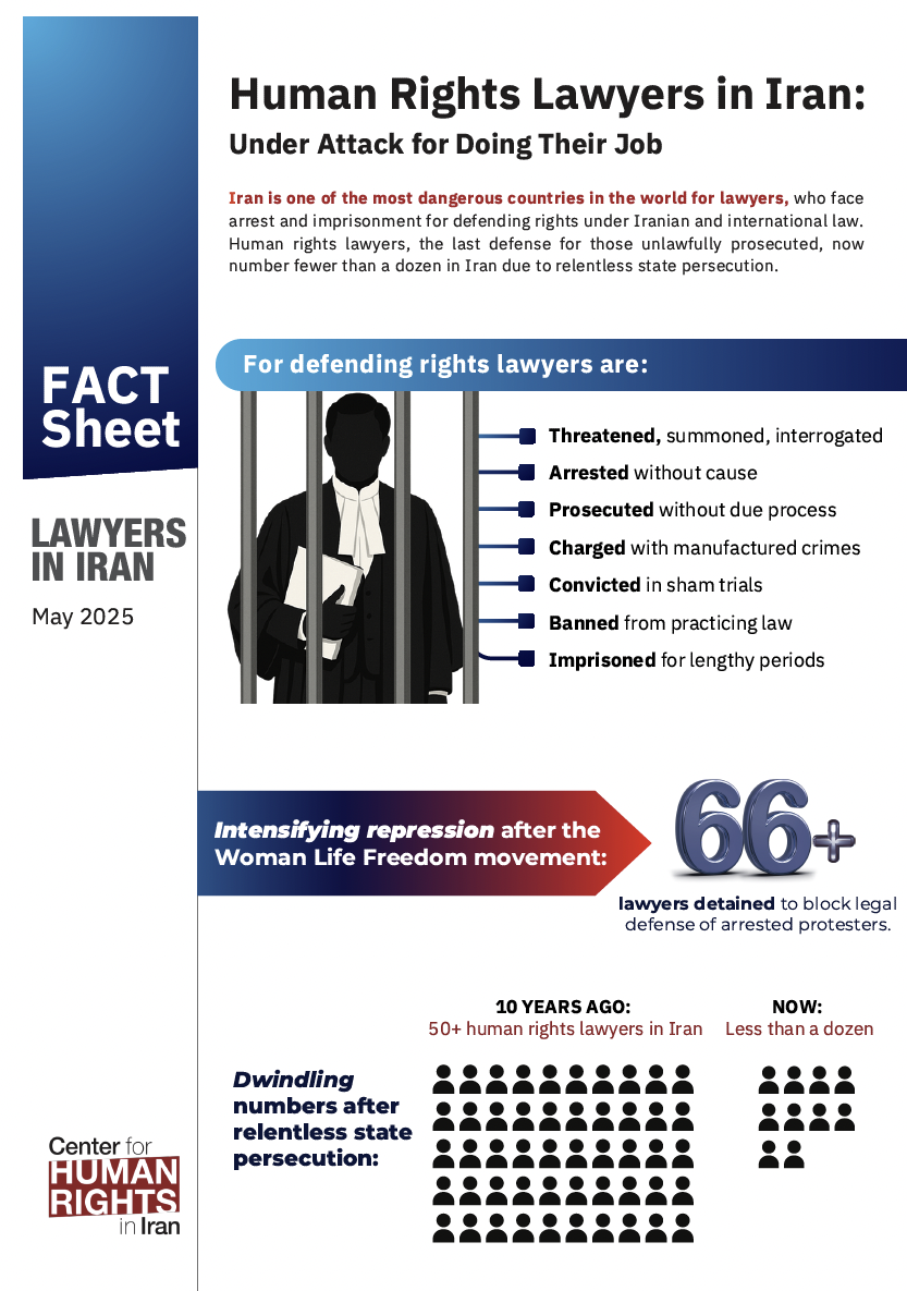 Fact Sheets and Infographics on Human Rights in Iran - Center for Human ...