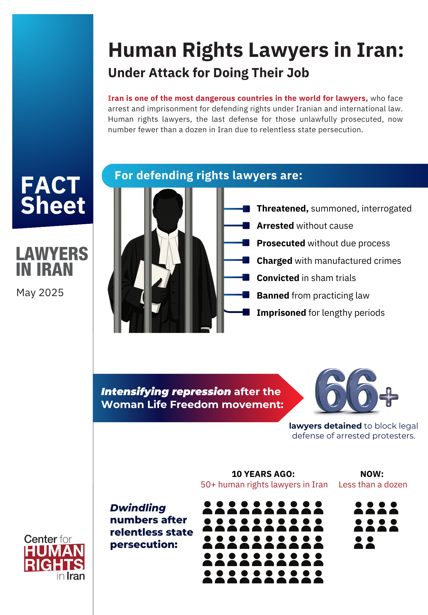 Crackdown on Justice: CHRI Reveals Systematic Persecution of Iran’s ...